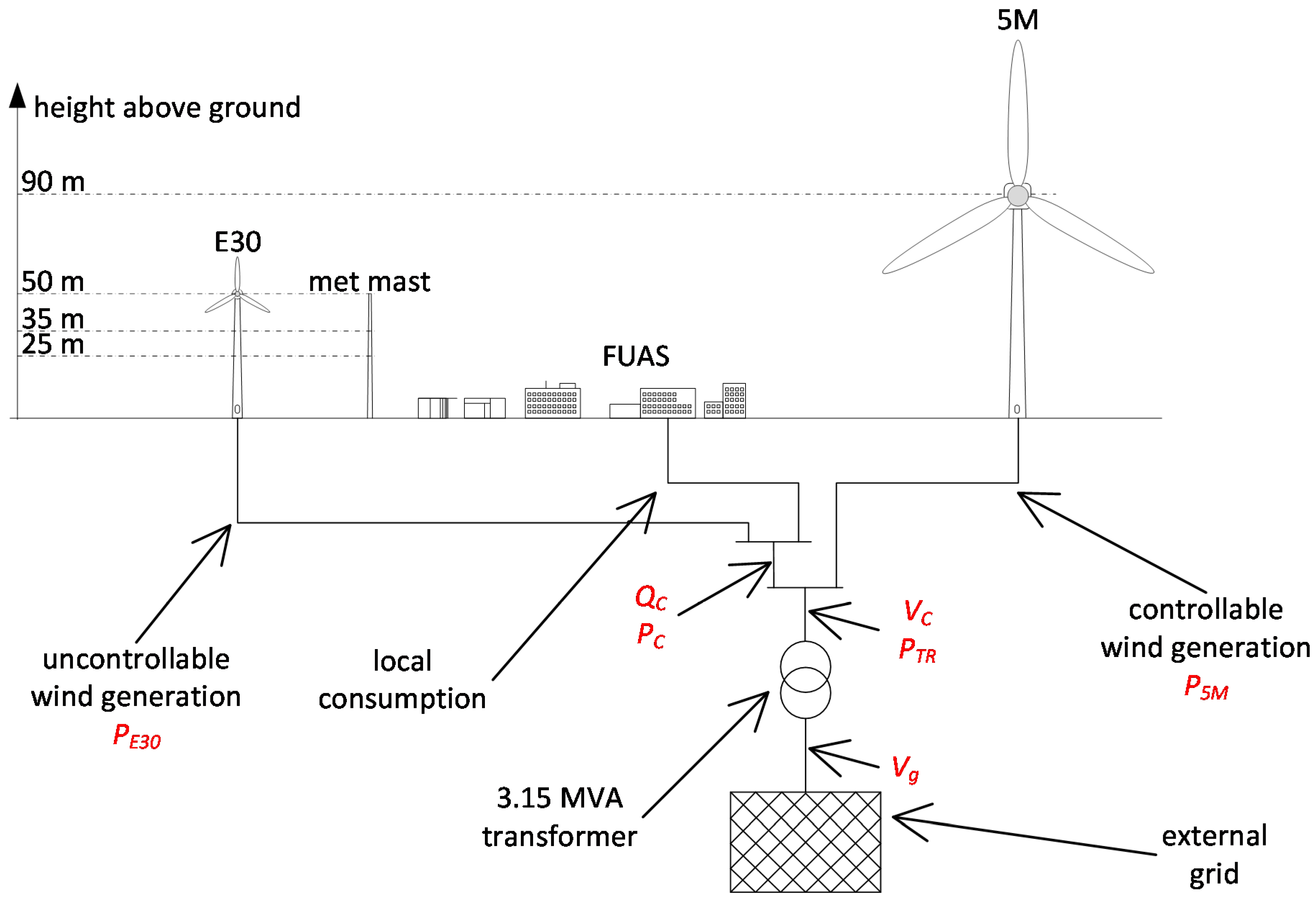 Increased Wind Energy Yield and Grid Utilisation with Continuous Feed ...