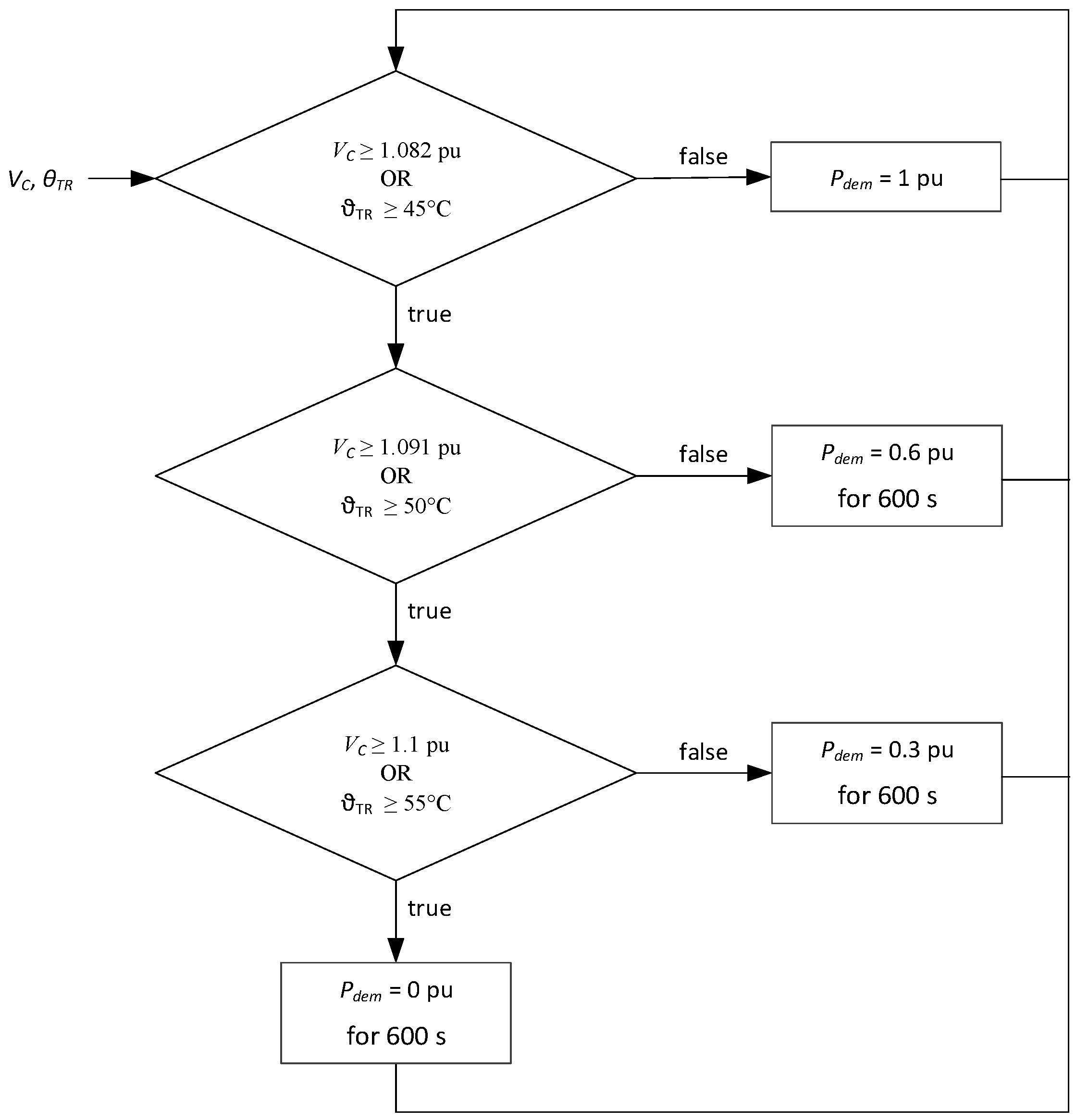 Energies | Free Full-Text | Increased Wind Energy Yield and Grid ...