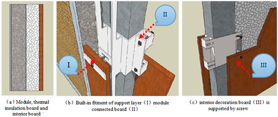Investigation of the Energy Performance of a Novel Modular Solar ...