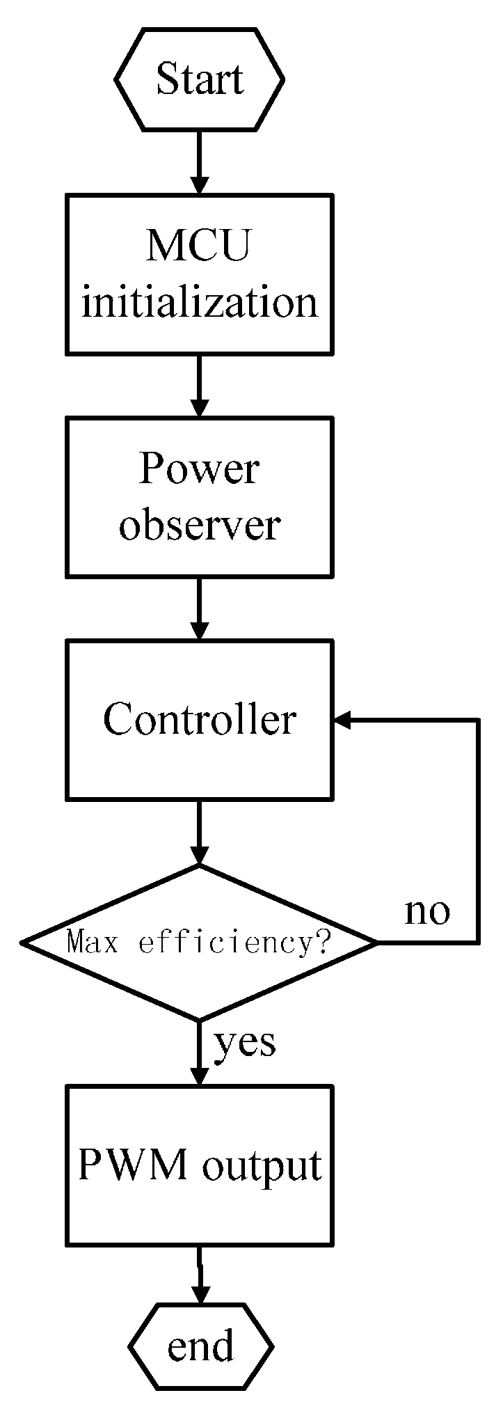 A Vertical Flux-Switching Permanent Magnet Based Oscillating Wave Power ...