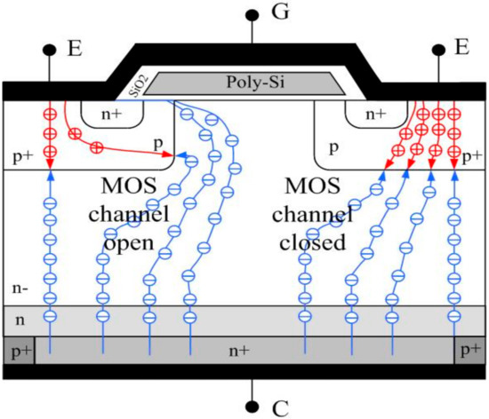 Loss Characteristics of 6.5 kV RC-IGBT Applied to a Traction Converter