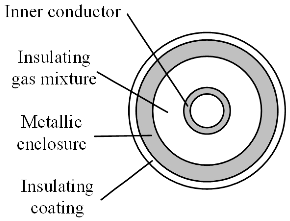 Study on the Gas-Insulated Line Equivalent Model and Simplified Model