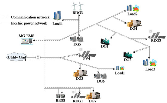 Diffusion Strategy-Based Distributed Operation of Microgrids Using Multiagent System