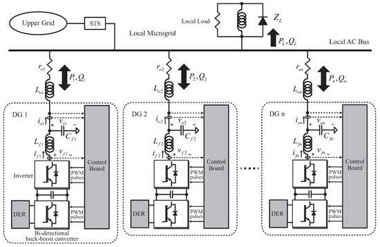 Output Impedance Control Method of Inverter-Based Distributed Generators for Autonomous Microgrid