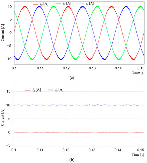 Energies Free Full Text Finite Control Set Model Predictive Control With Modulation To