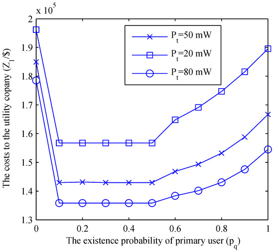 Optimal Power Allocation for a Relaying-Based Cognitive Radio Network in a Smart Grid