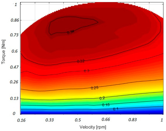 Advantages of Using Supercapacitors and Silicon Carbide on Hybrid ...