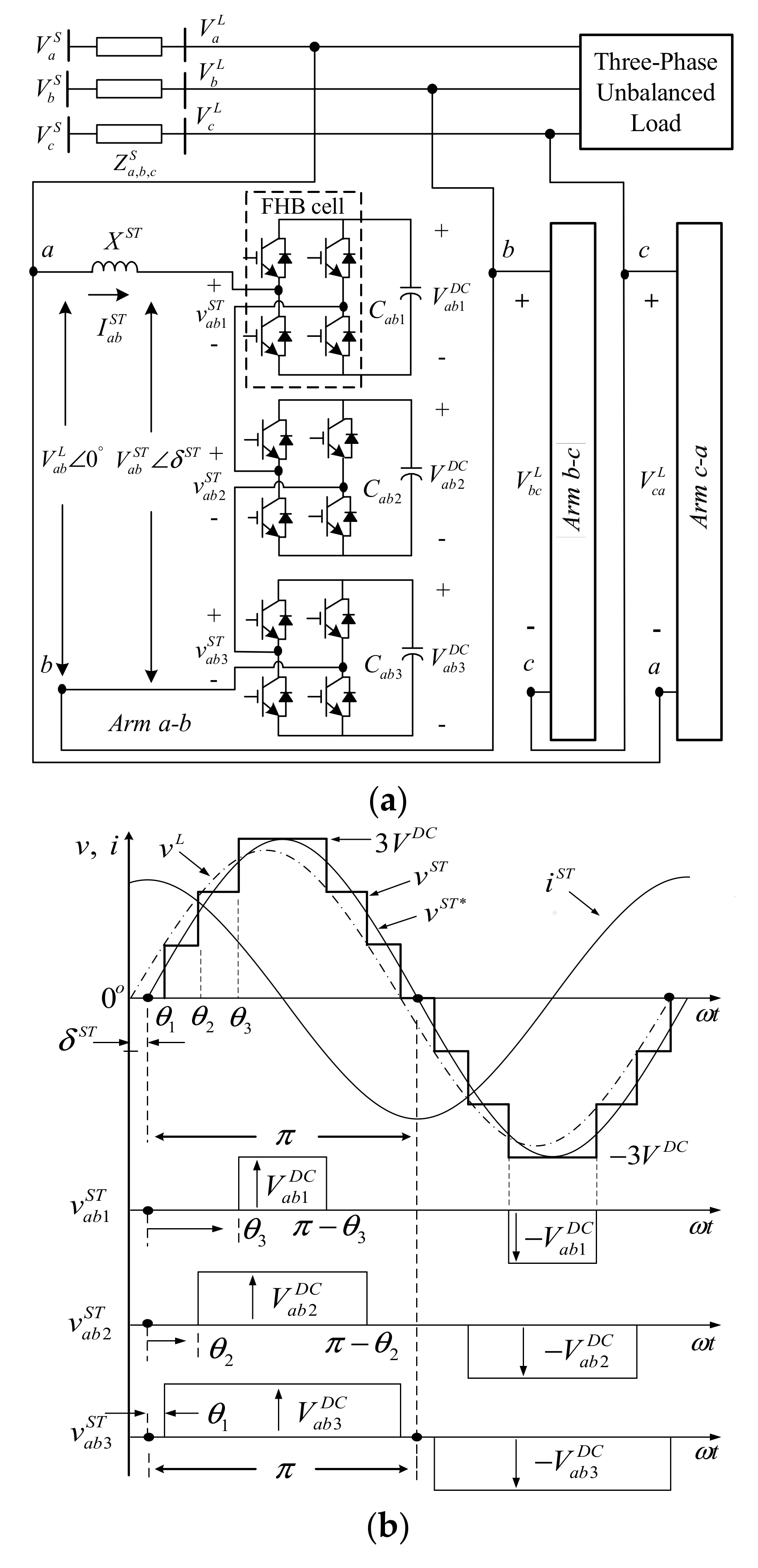 Design and Implementation of a STATCOM Based on a Multilevel FHB Converter with Delta-Connected ...