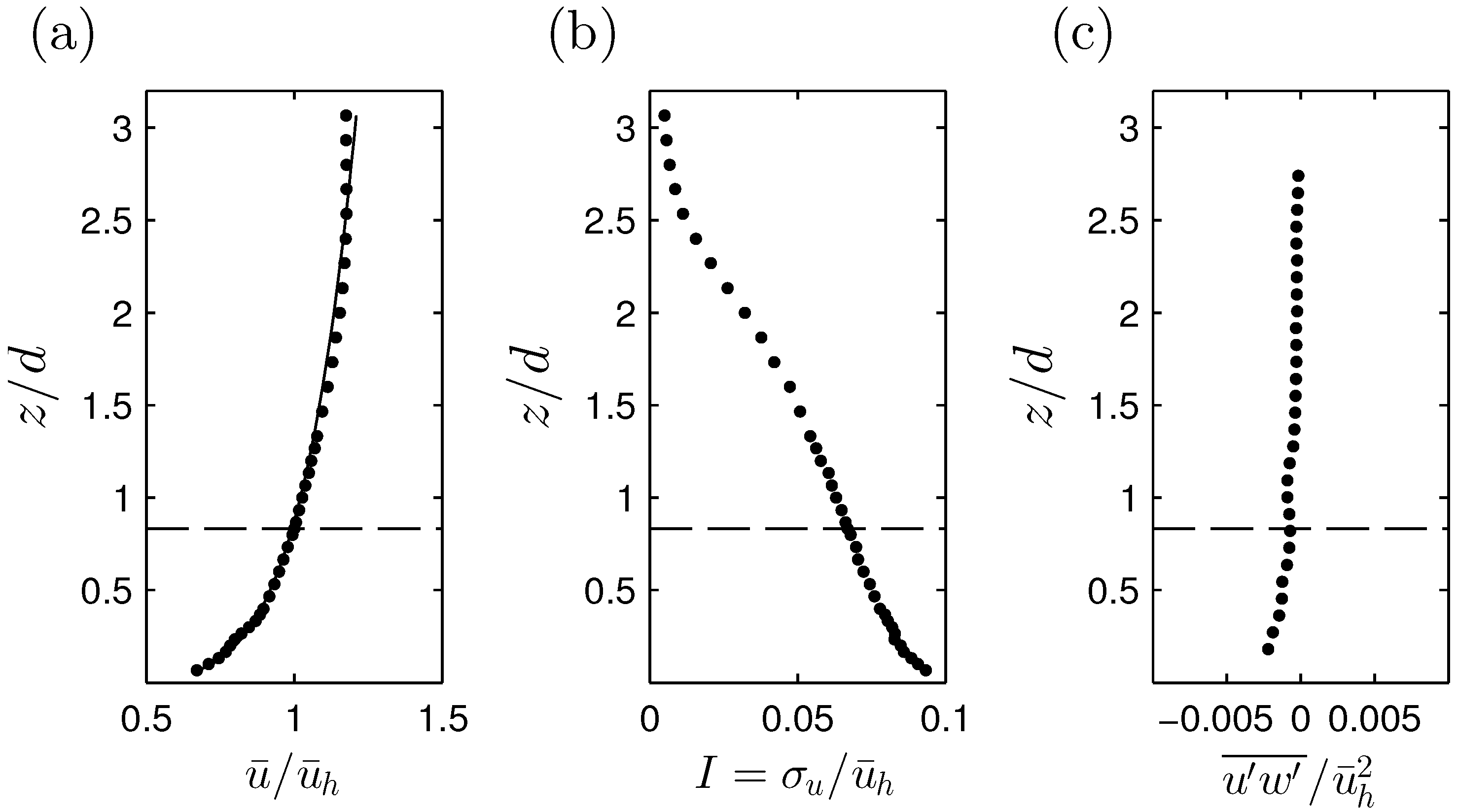 Energies | Free Full-Text | A New Miniature Wind Turbine for Wind ...