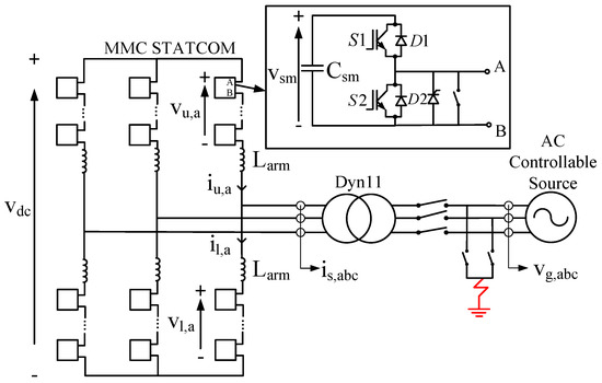Internal Balance during Low-Voltage-Ride-Through of the Modular Multilevel Converter STATCOM
