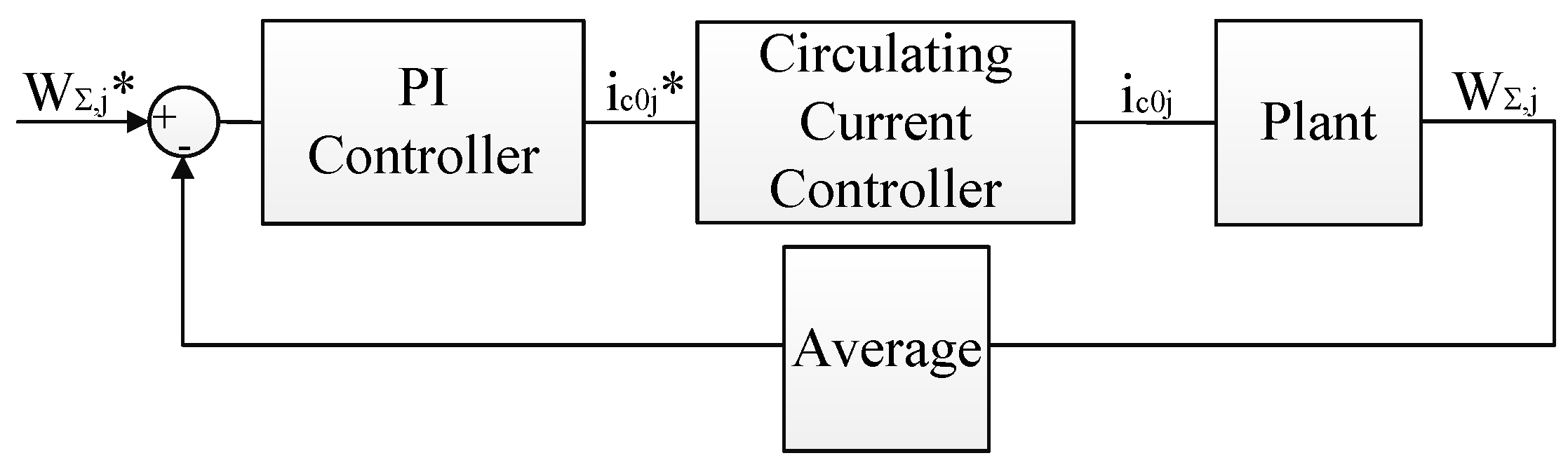 Internal Balance during Low-Voltage-Ride-Through of the Modular Multilevel Converter STATCOM