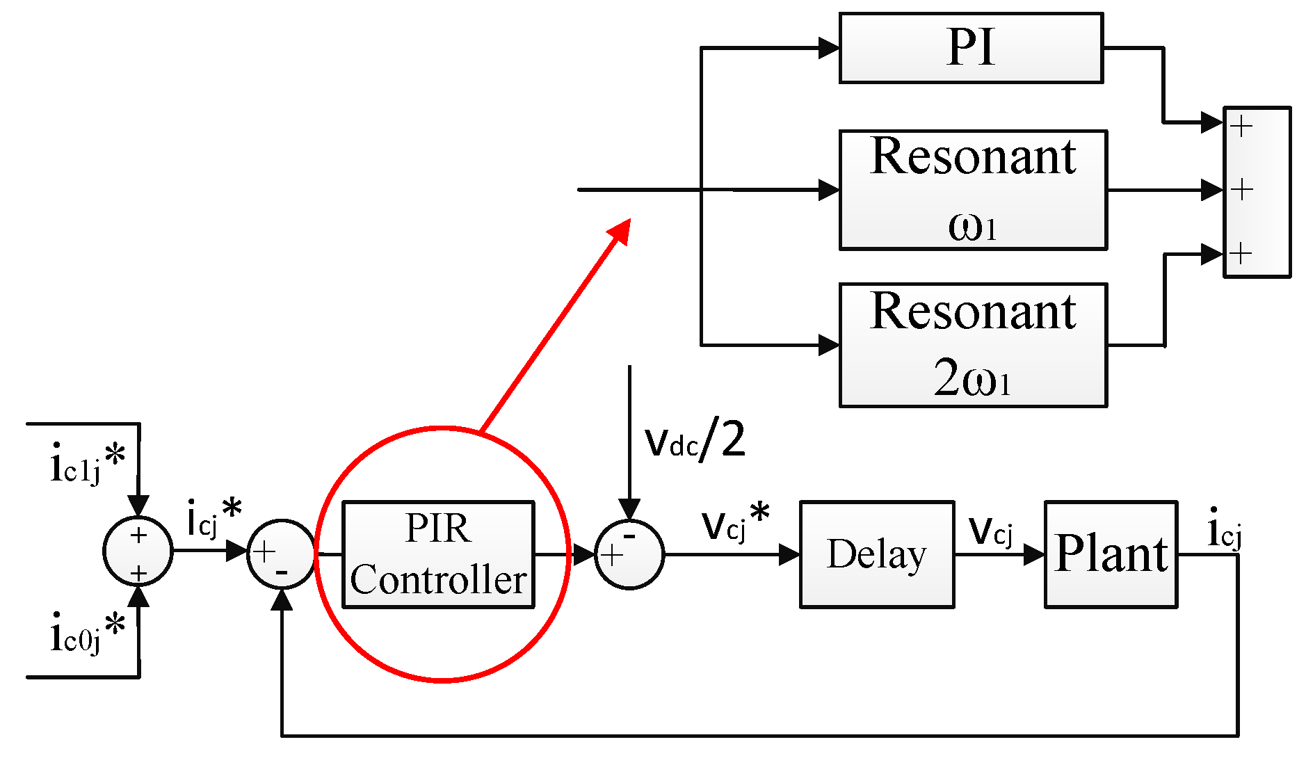 Internal Balance during Low-Voltage-Ride-Through of the Modular Multilevel Converter STATCOM