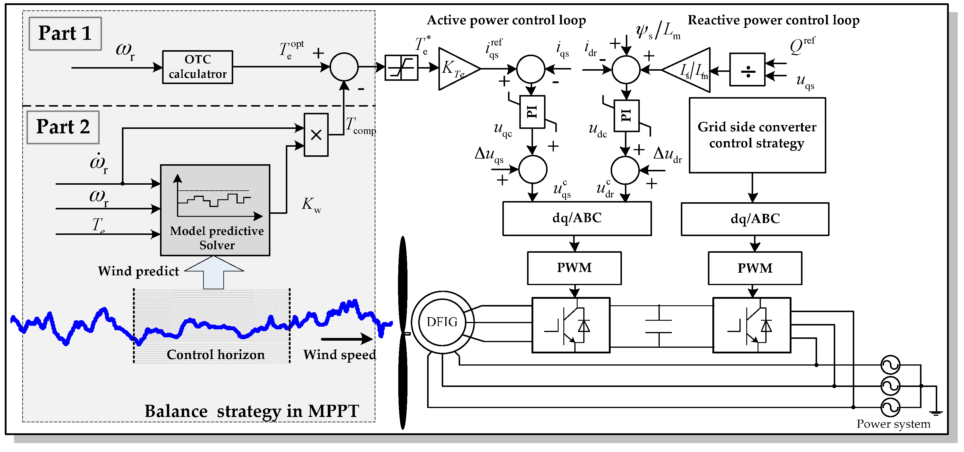 Energies | Free Full-Text | A Flexible Maximum Power Point Tracking ...
