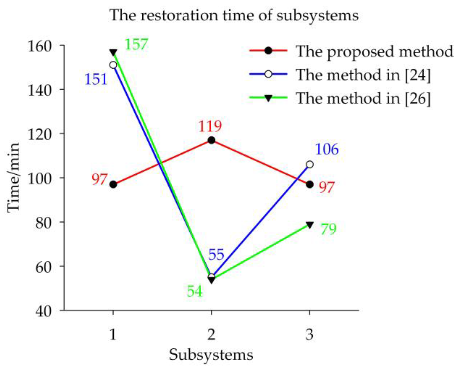 A Novel Sectionalizing Method for Power System Parallel Restoration ...