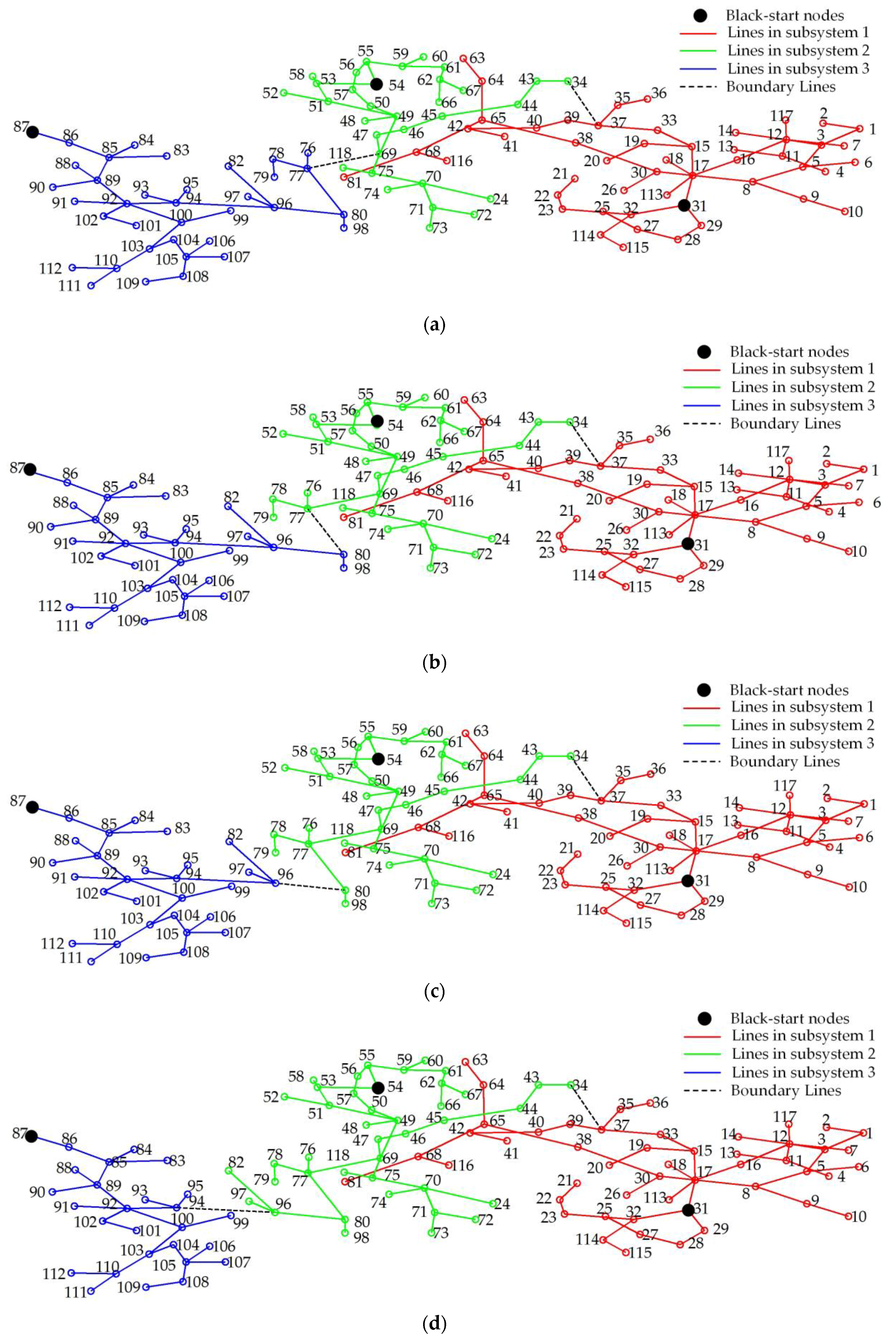 A Novel Sectionalizing Method for Power System Parallel Restoration ...