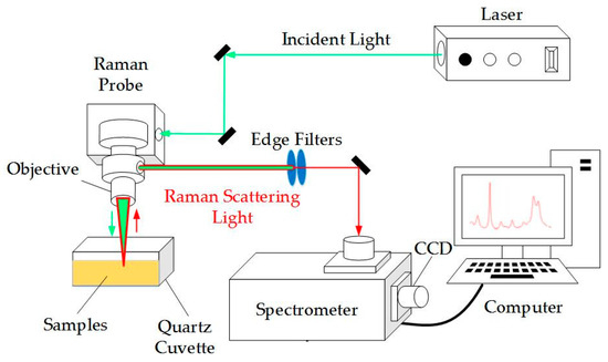 A Novel Method to Directly Analyze Dissolved Acetic Acid in Transformer ...