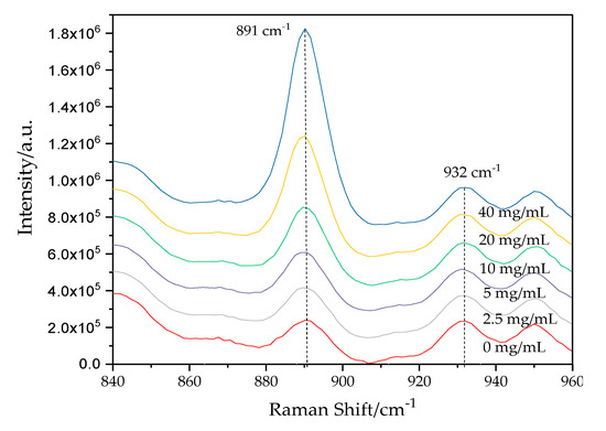 A Novel Method to Directly Analyze Dissolved Acetic Acid in Transformer ...