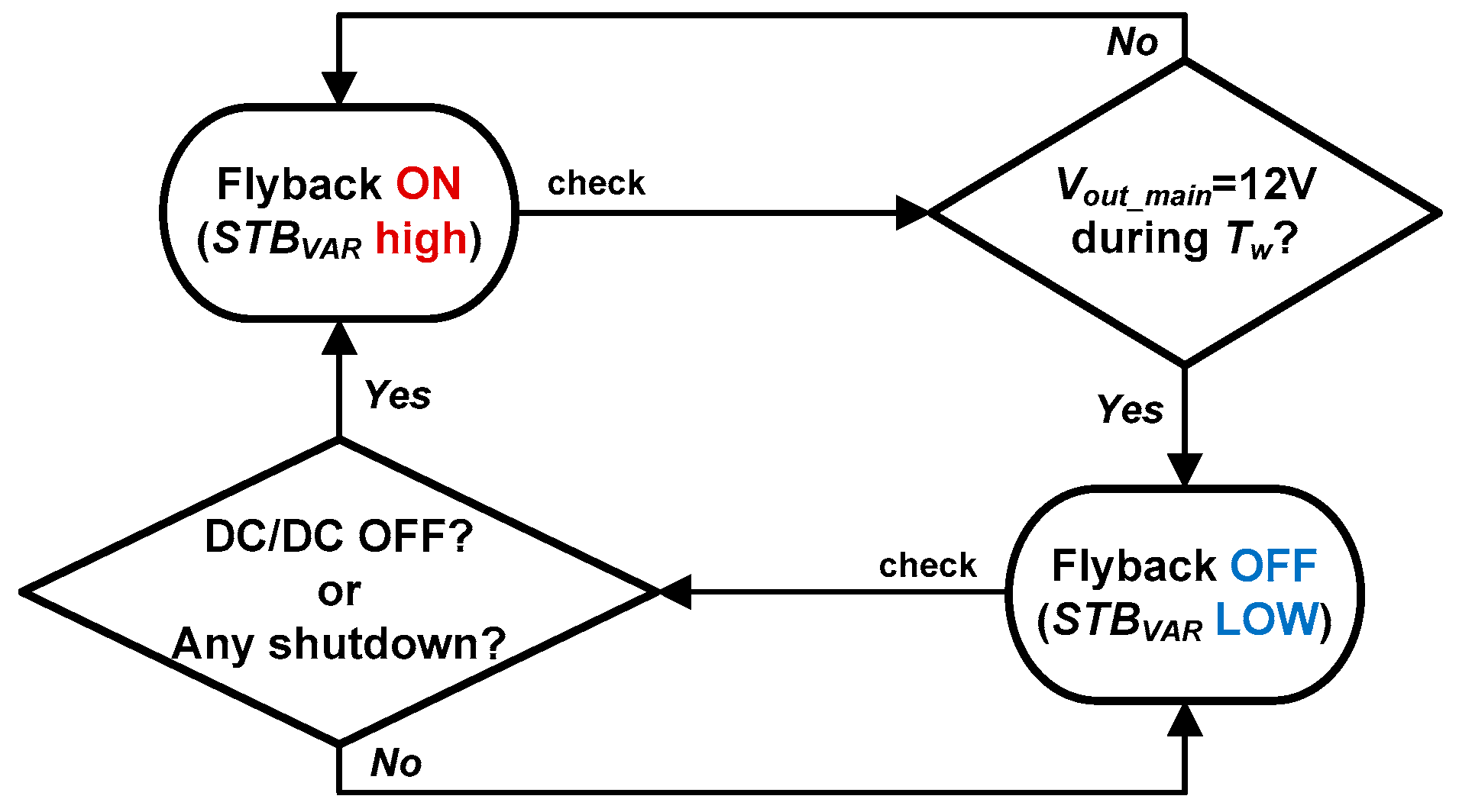Standby-Loss Elimination in Server Power Supply