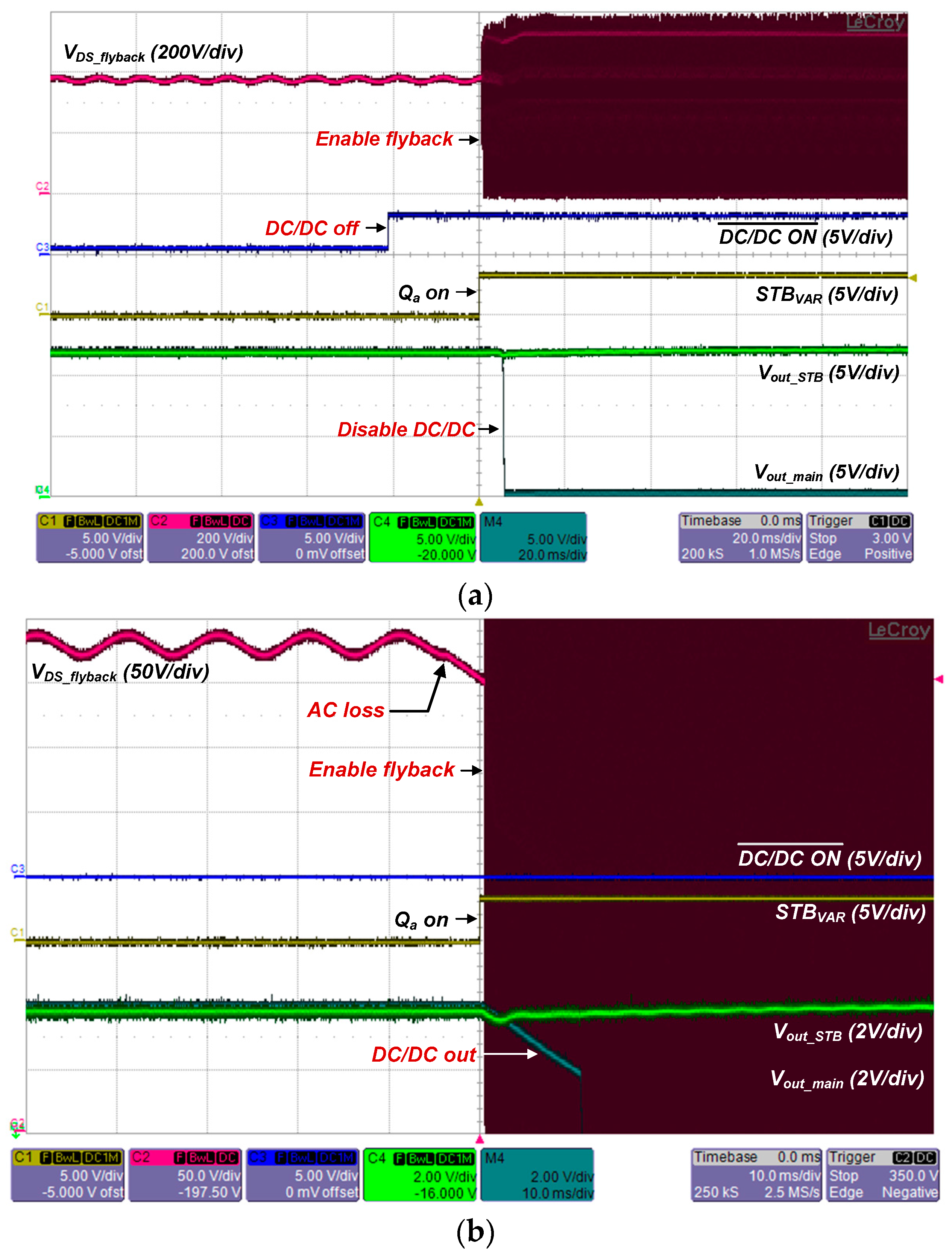 Standby-Loss Elimination in Server Power Supply