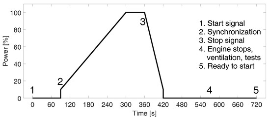 System-Level Value of a Gas Engine Power Plant in Electricity and ...