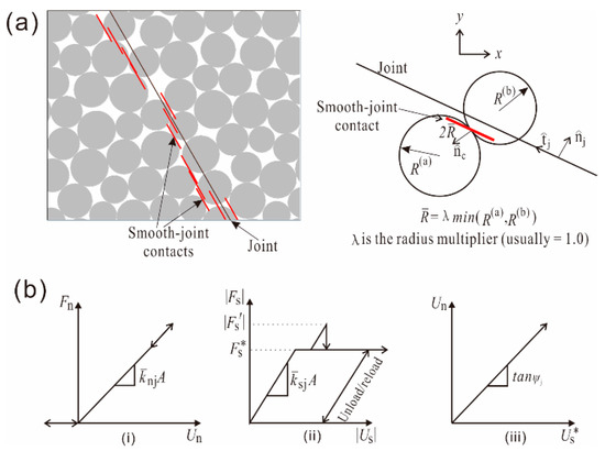 Investigation of Processes of Interaction between Hydraulic and Natural ...