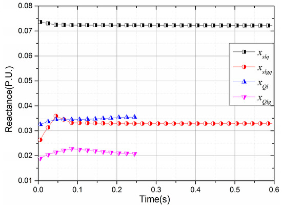 Finite Element Computation of Transient Parameters of a Salient-Pole Synchronous Machine