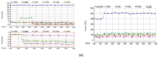 Distributed Coordination Control Strategy for a Multi-Microgrid Based on a Consensus Algorithm