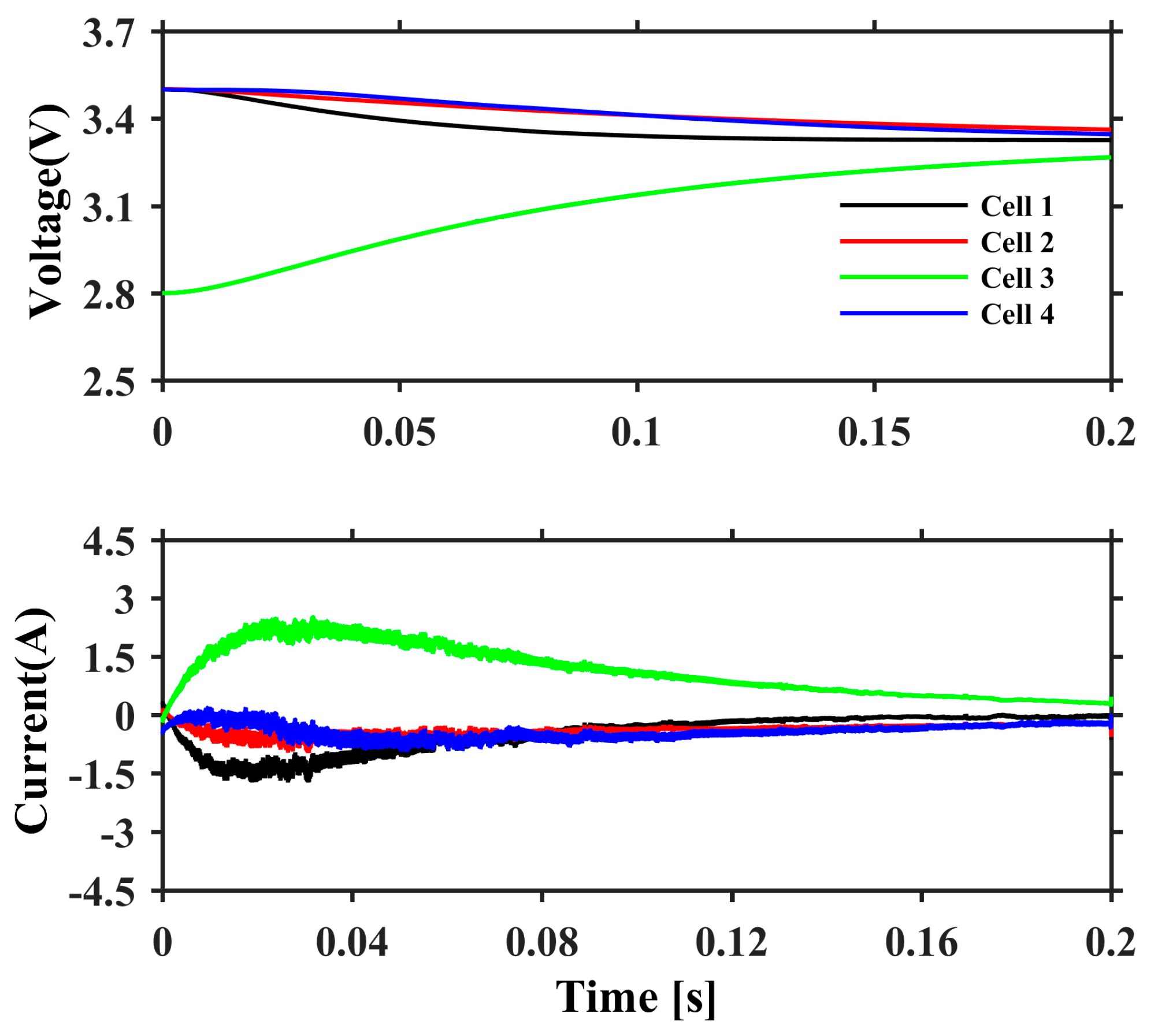 A Fast Multi-Switched Inductor Balancing System Based on a Fuzzy Logic Controller for Lithium ...
