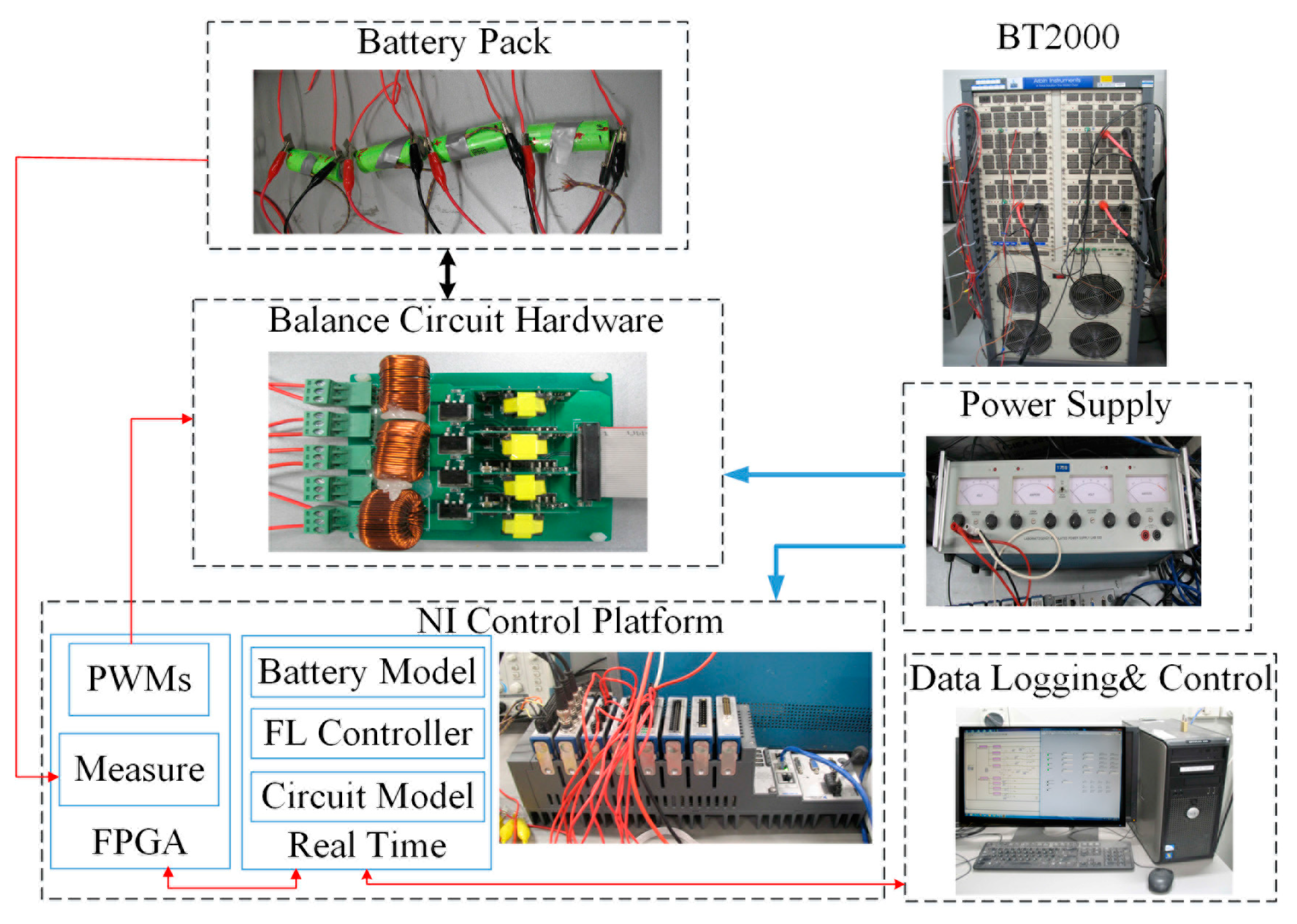 A Fast Multi-Switched Inductor Balancing System Based on a Fuzzy Logic Controller for Lithium ...