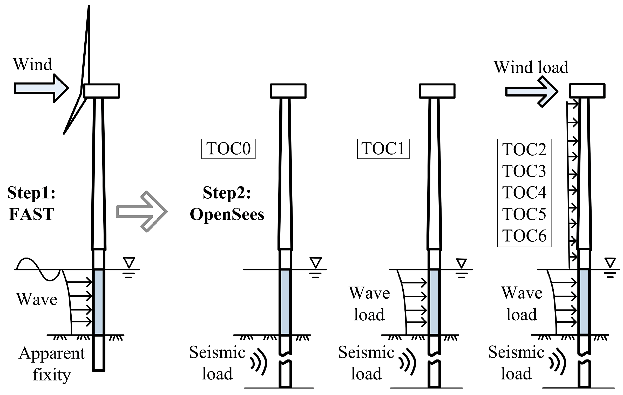 Seismic Fragility Analysis of Monopile Offshore Wind Turbines under ...