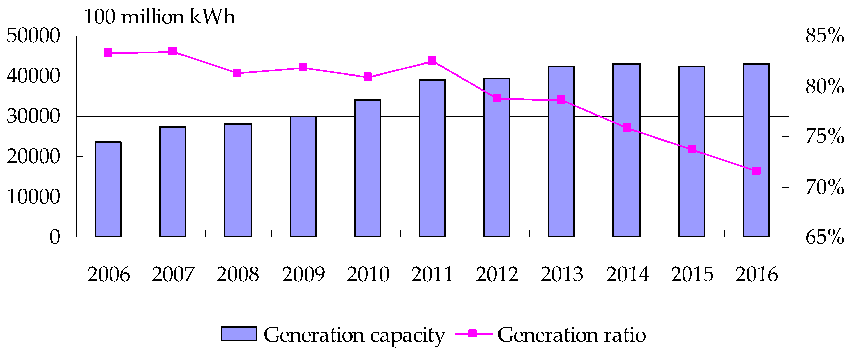 Total-Factor Energy Efficiency (TFEE) Evaluation on Thermal Power ...