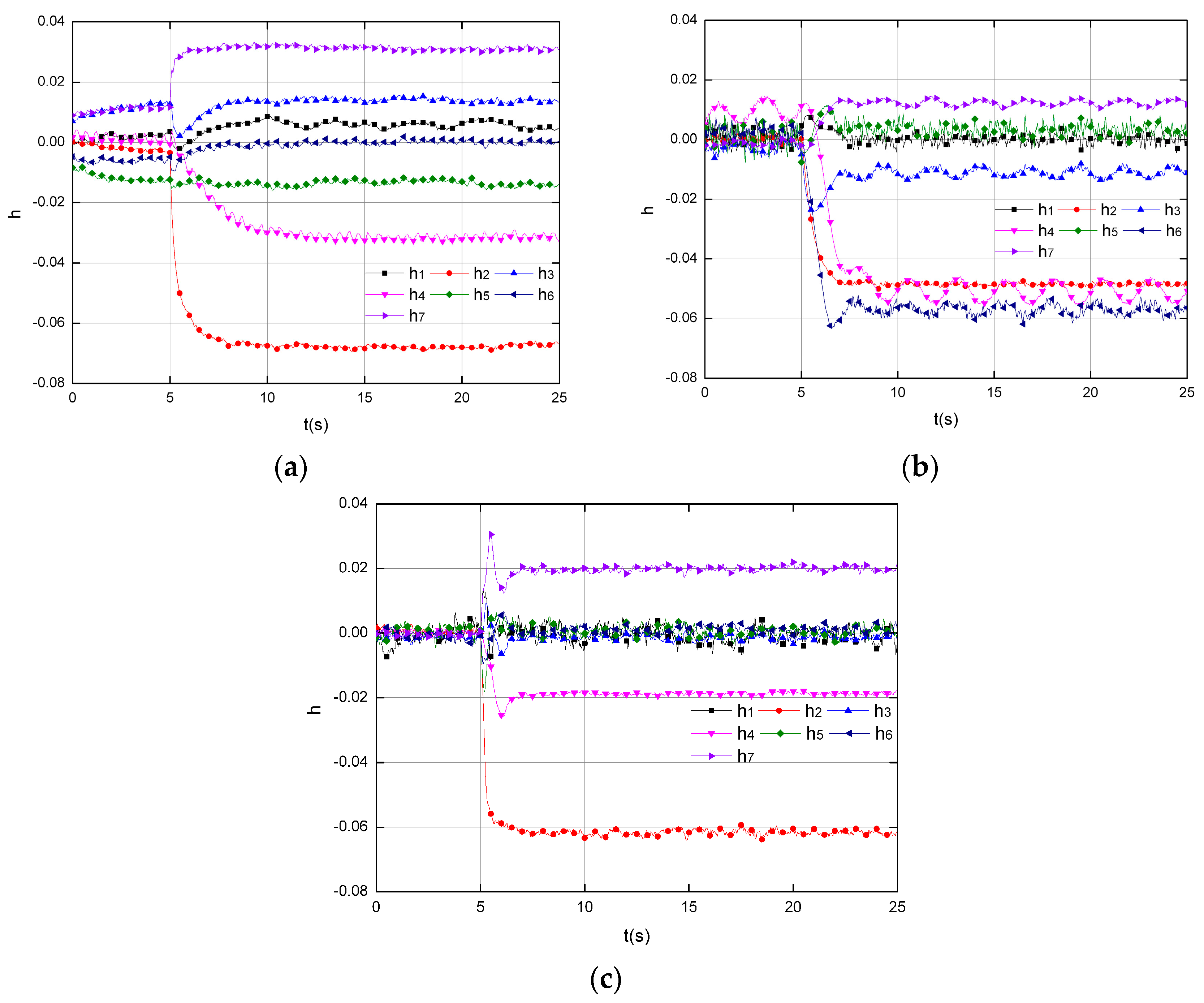 Health Parameter Estimation With Second Order Sliding Mode Observer For A Turbofan Engine