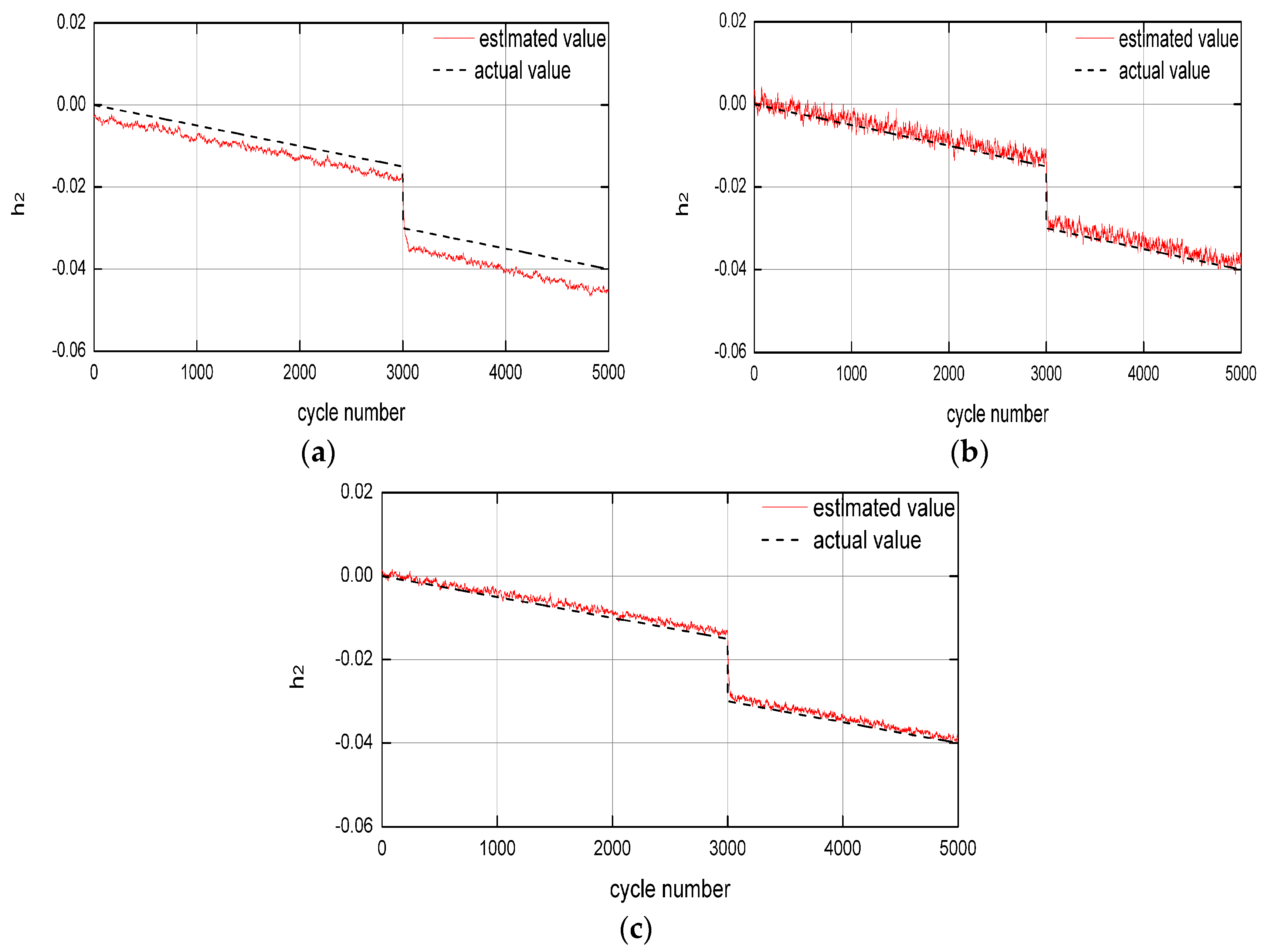 Health Parameter Estimation With Second Order Sliding Mode Observer For A Turbofan Engine