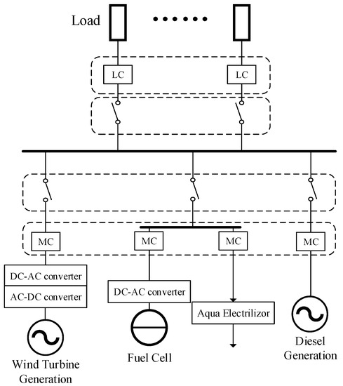 Improved Linear Active Disturbance Rejection Control for Microgrid Frequency Regulation