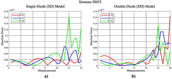 Energies | Free Full-Text | A Chaos-Embedded Gravitational Search ...