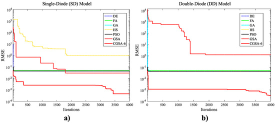 Energies | Free Full-Text | A Chaos-Embedded Gravitational Search ...