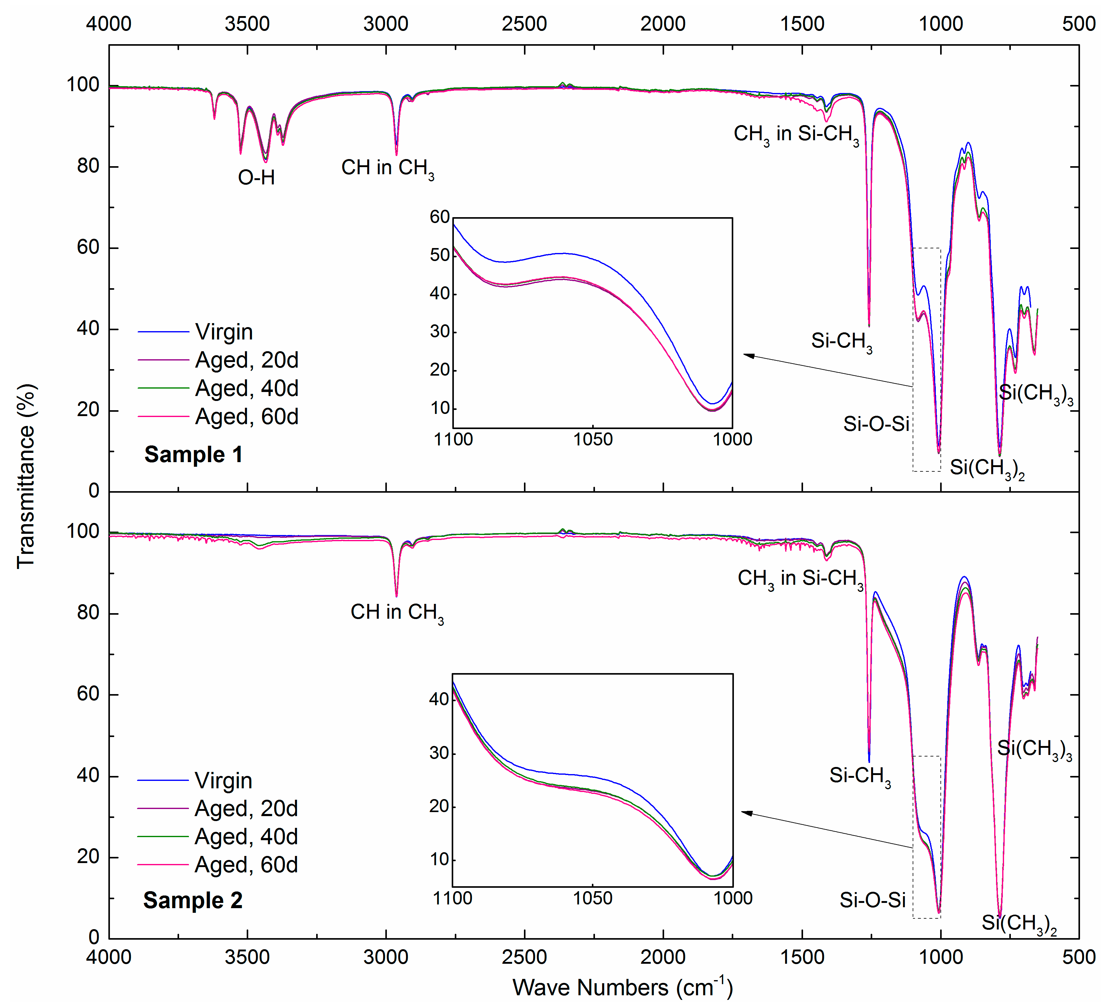 RTV Silicone Rubber Degradation Induced by Temperature Cycling RTV Silicone Rubber Degradation Induced by Temperature Cycling