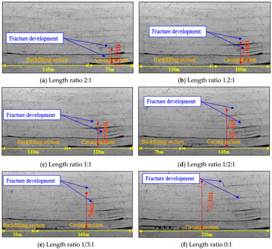 Analysis of Overlying Strata Movement and Behaviors in Caving and Solid ...