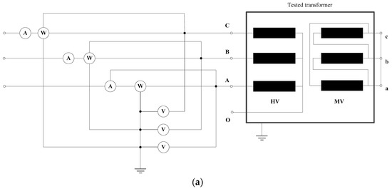 Analysis and Experiment of Hot-Spot Temperature Rise of 110 kV Three ...