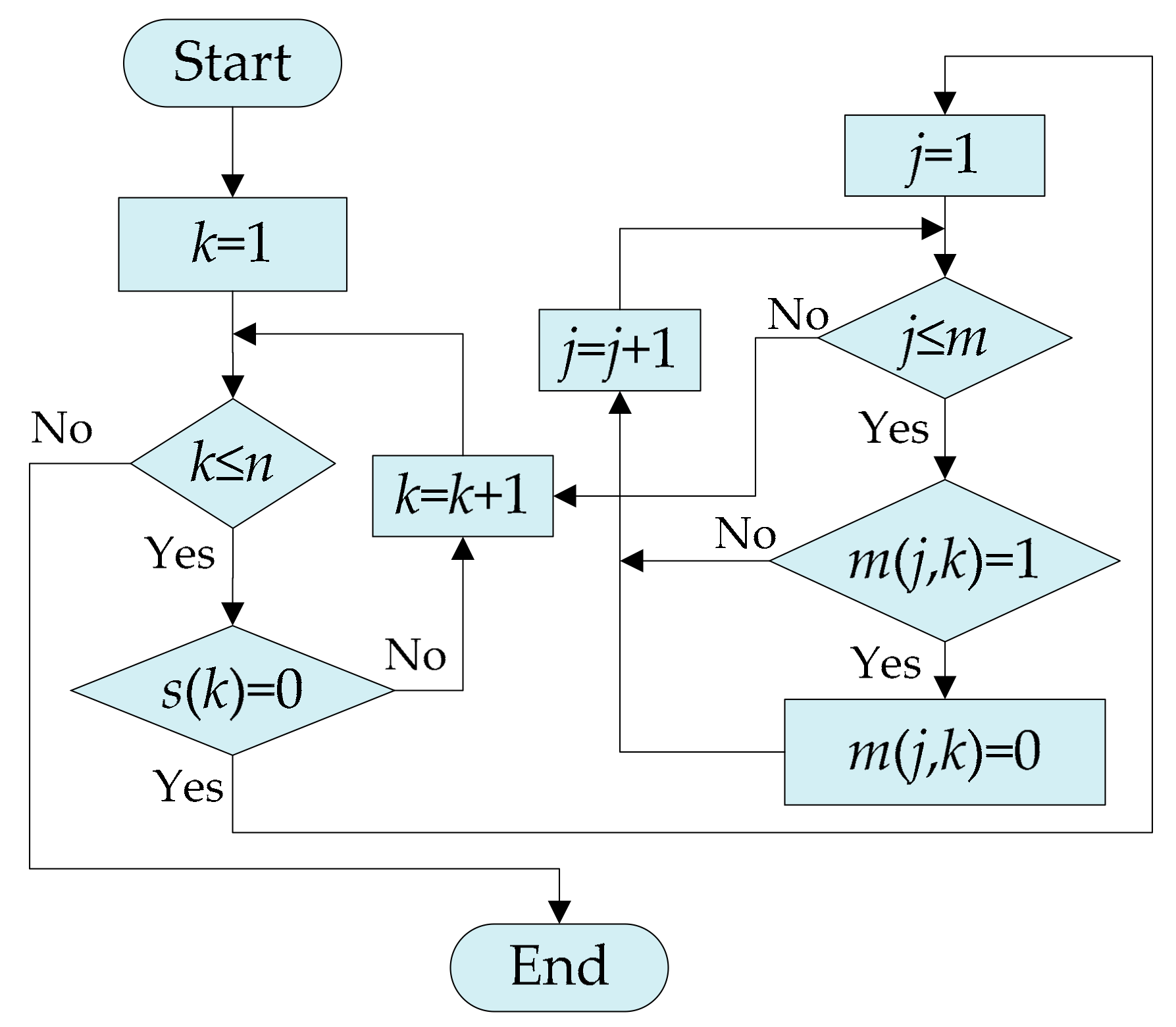 Energies | Free Full-Text | Automatic Faulted Feeder Section Location ...