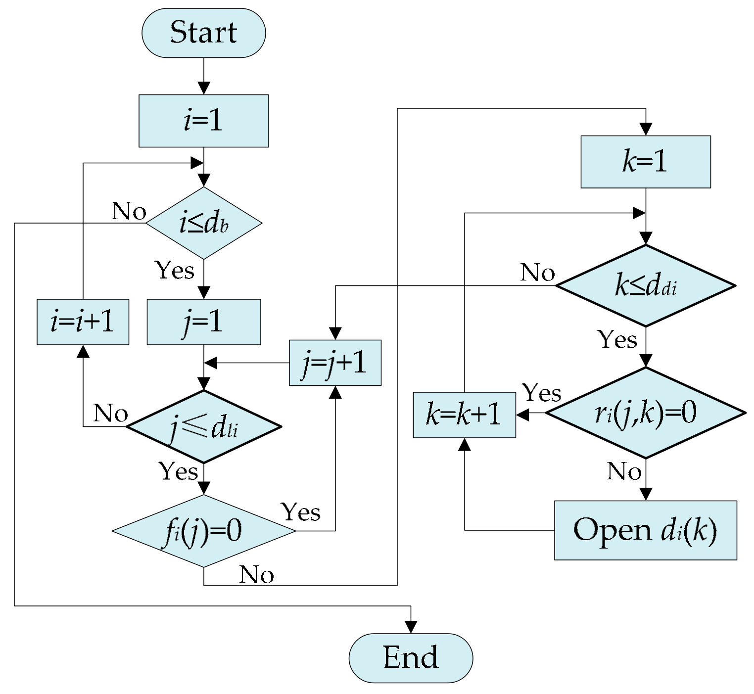 Energies | Free Full-Text | Automatic Faulted Feeder Section Location ...
