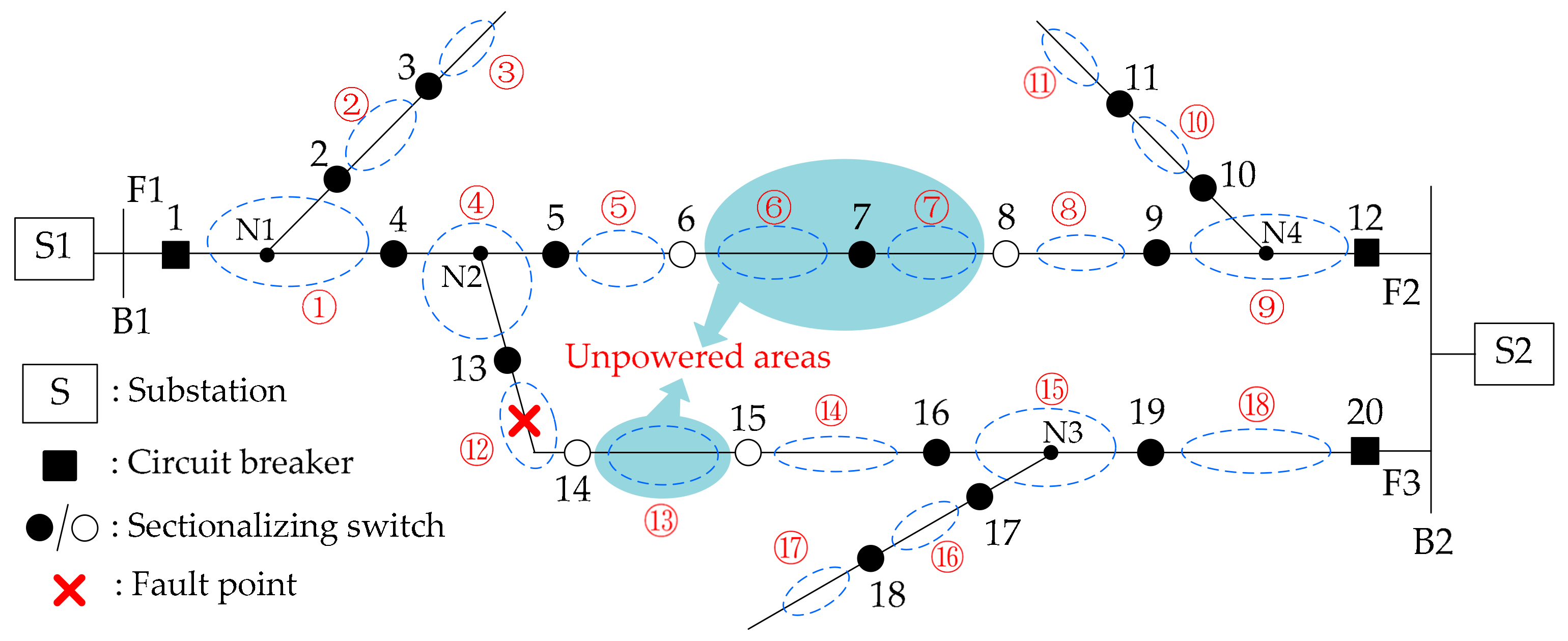 Automatic Faulted Feeder Section Location and Isolation Method for ...