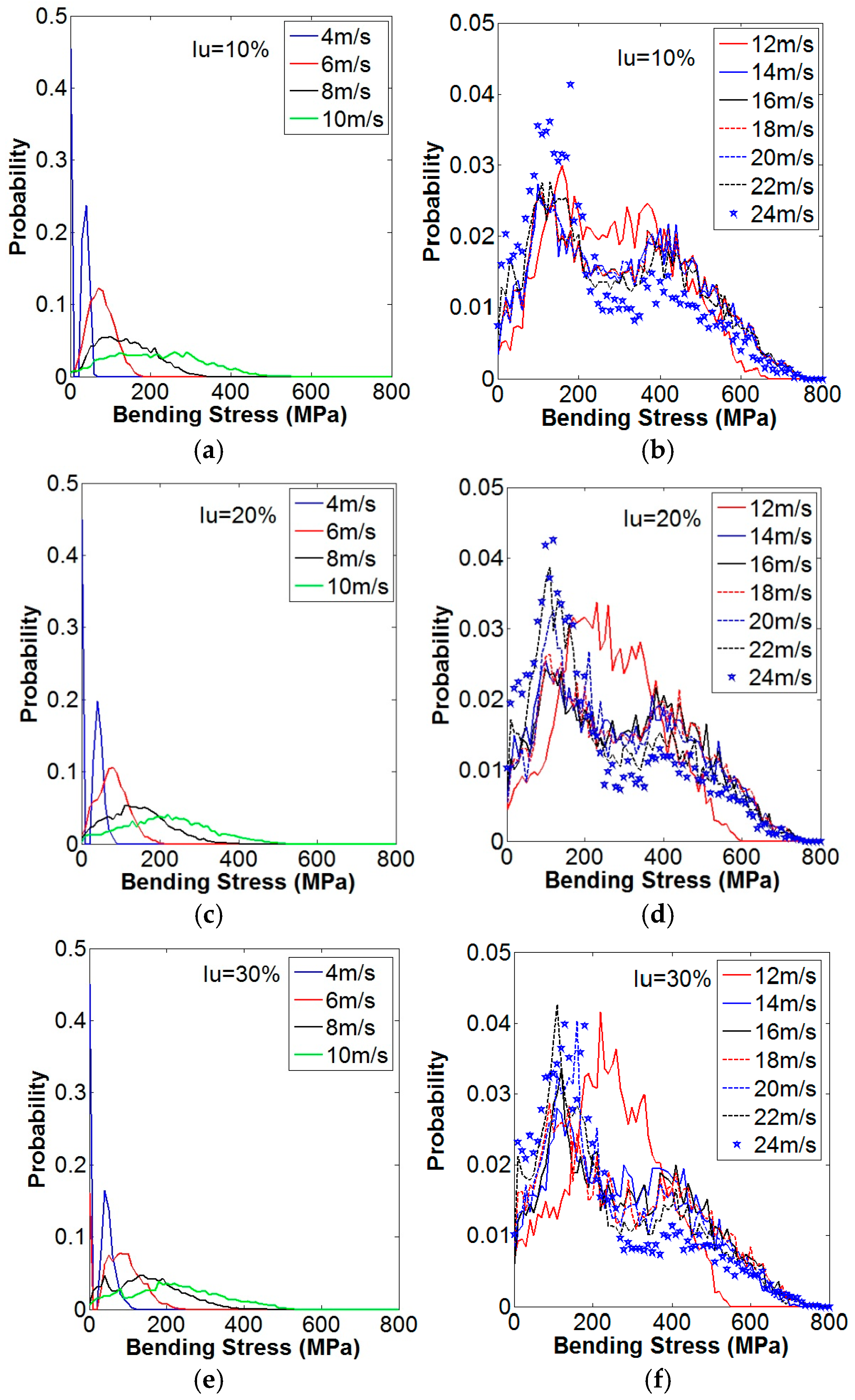 An Approach of Quantifying Gear Fatigue Life for Wind Turbine Gearboxes ...