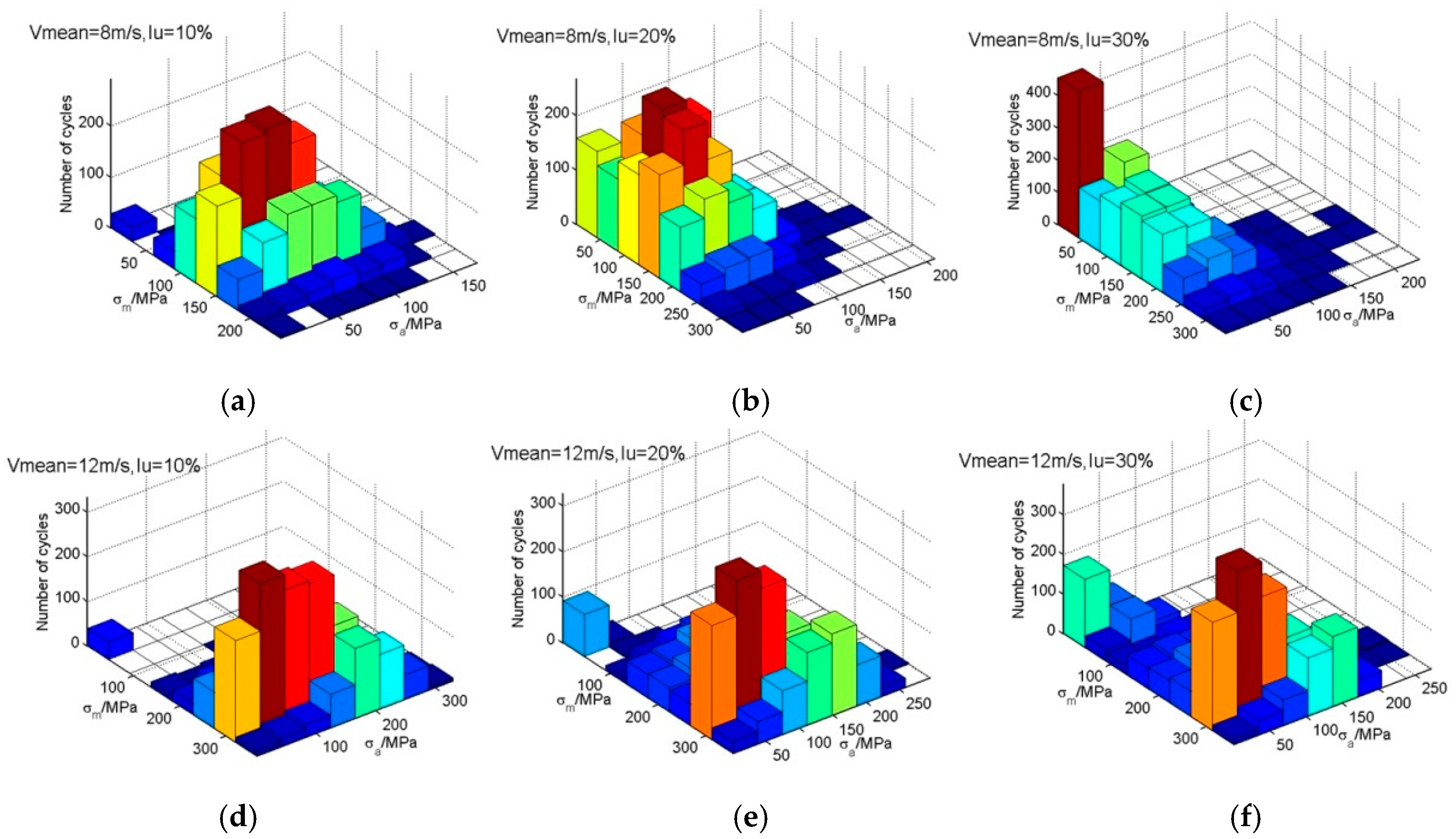 An Approach of Quantifying Gear Fatigue Life for Wind Turbine Gearboxes ...