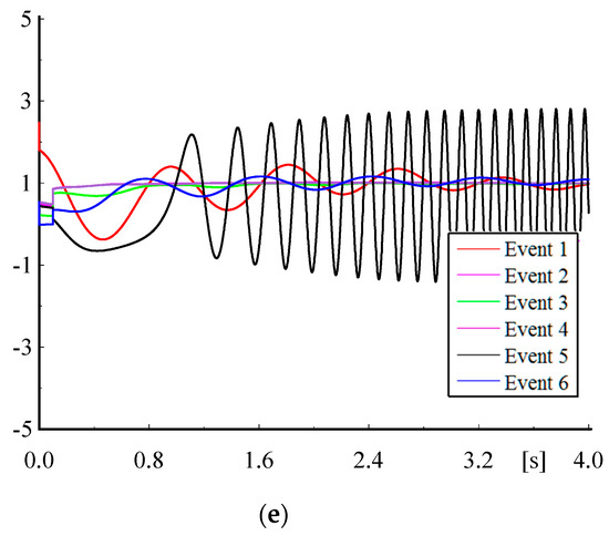 Power System Event Ranking Using a New Linear Parameter-Varying ...