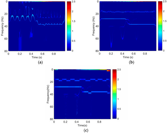 Energies | Free Full-Text | An Improved Time-Frequency Analysis Method for Hydrocarbon Detection ...