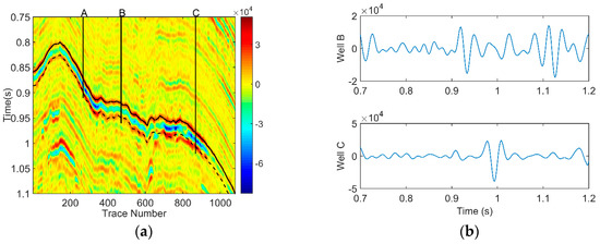 Energies | Free Full-Text | An Improved Time-Frequency Analysis Method for Hydrocarbon Detection ...