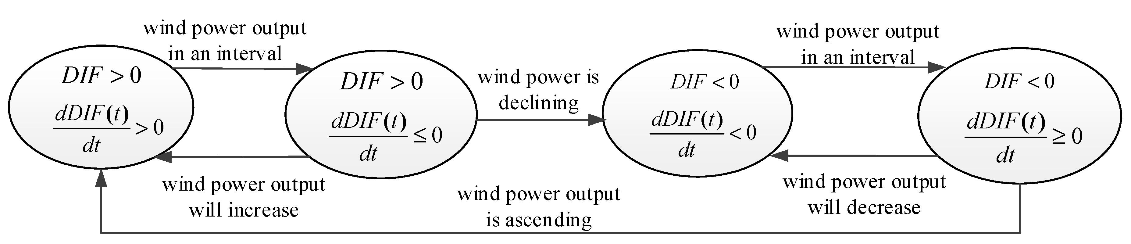 Assessment of Credible Capacity for Intermittent Distributed Energy ...