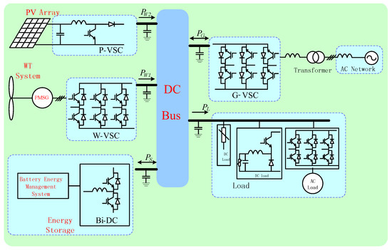 Energies | Free Full-Text | A DC Microgrid Coordinated Control Strategy Based on Integrator ...