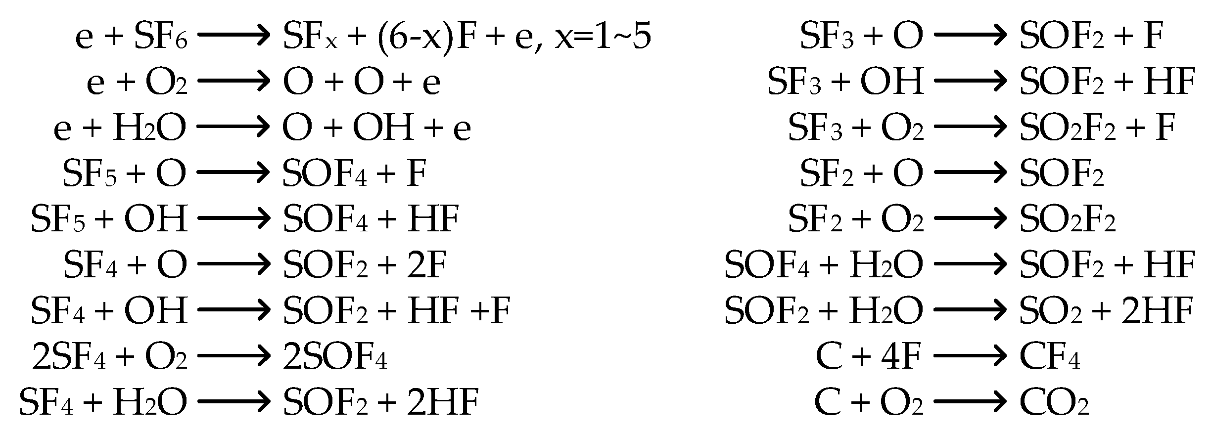 Using SF6 Decomposed Component Analysis for the Diagnosis of Partial ...